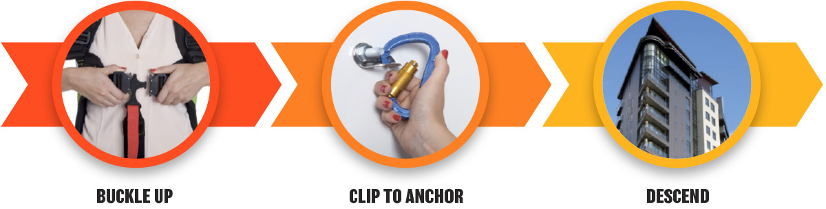 SkySaver | Rescue | Backpack | Emergency Evacuation Solution