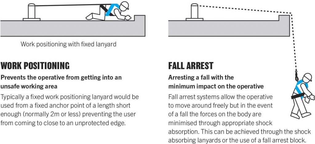 Product Support | Tool Tethering Do's and Don'ts | Safety